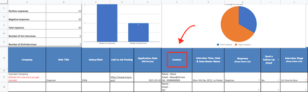 The Ultimate Google Sheets Job Application Tracker Template