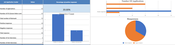 The Ultimate Google Sheets Job Application Tracker Template